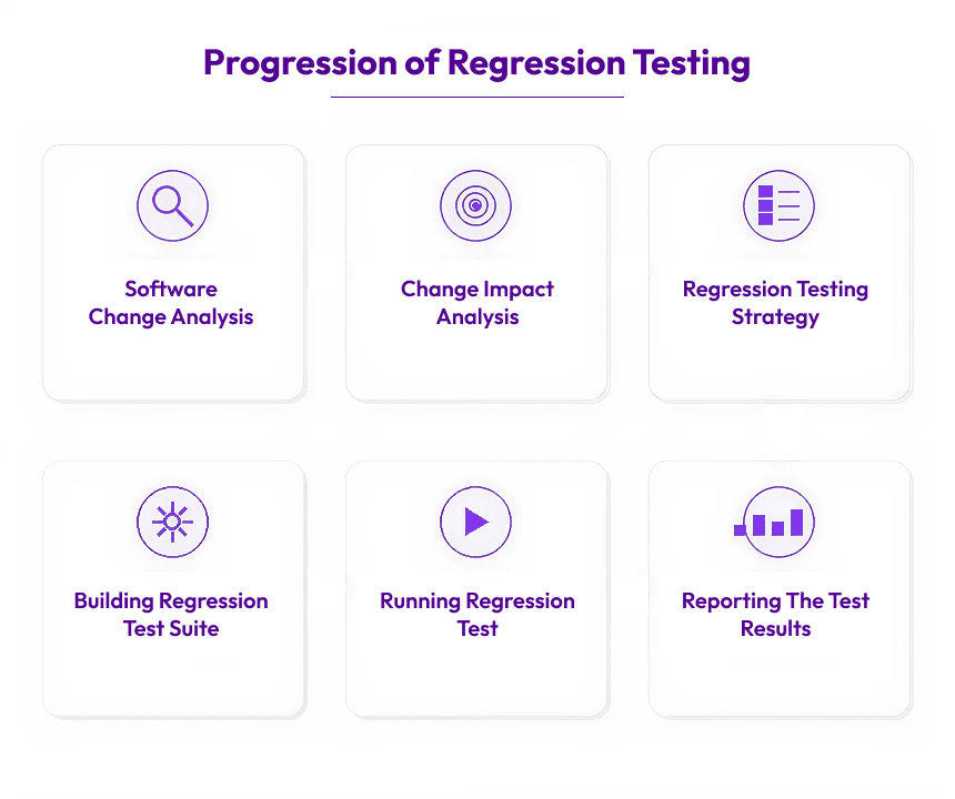 What is Regression Testing & Why Should it Be Automated? | Opkey